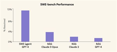 John Robert On Linkedin Ai Softwareengineering Machinelearning