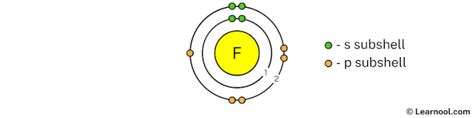 Fluorine Bohr Model Learnool