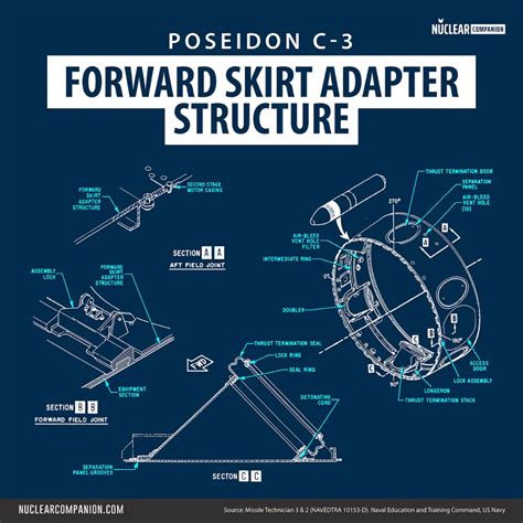 Poseidon C 3 Missile Technical Specification Nuclear Companion A