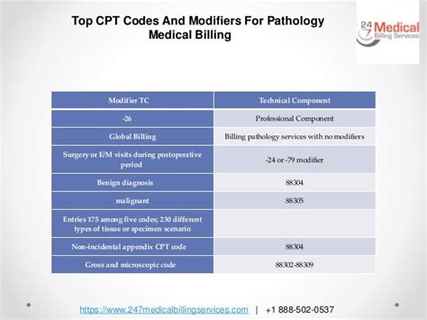 Top Cpt Codes And Modifiers For Pathology Medical Billing Pptx