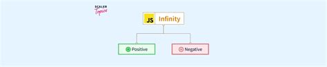 What Is Infinity In Javascript Scaler Topics