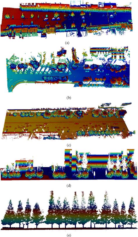 Figure 1 From A Method Based On Improved Iforest For Trunk Extraction And Denoising Of