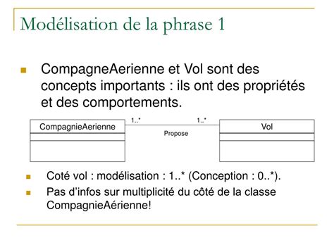 Ppt Modélisation Orientée Objet Uml Powerpoint Presentation Free Download Id 753347