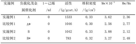 Supported Metallocene Catalyst Preparation Method And Applications