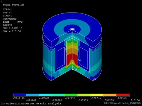 ansys apdl命令流案例2 二维静态磁场分析 二维螺线管制动器 csdn博客