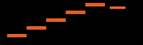 Value Based Pagination In Ruby On Rails