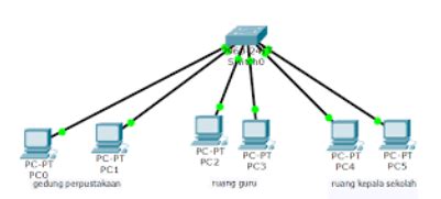 VLAN Proses Routing Routing Statis Dan Routing Dinamis Marlin Novita Sari