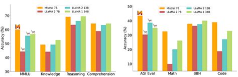 Exploring The Zephyr 7b A Comprehensive Guide To The Latest Large