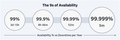 sla vs sli vs slo understanding service levels splunk
