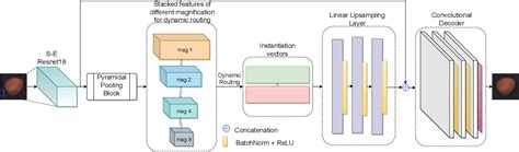 Figure 1 From A Neural Network For Image Anomaly Detection With Deep