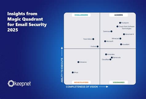 Insights From Magic Quadrant For Email Security 2025 Keepnet