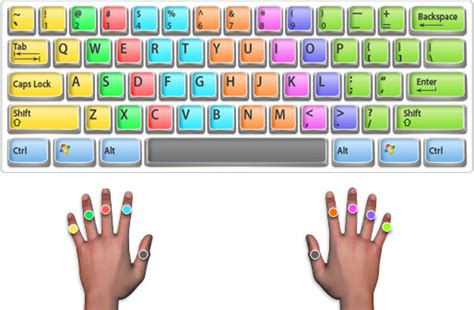 Basics Of Touch Typing