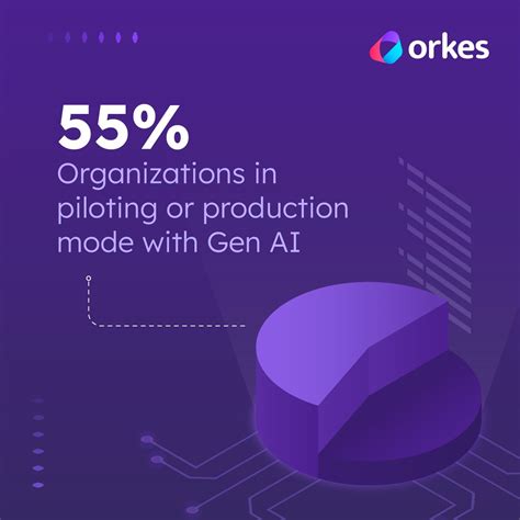 Orkes Orkesconductor Conductor Appdeveloper Developer Techdeveloper Workfloworchestration