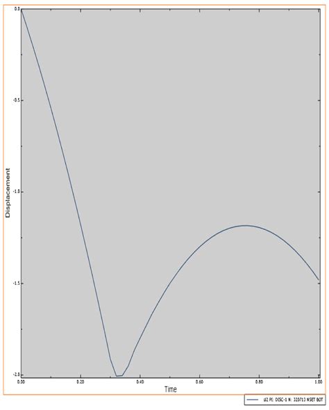 Can Anyone Help With This Problem In Abaqus Researchgate