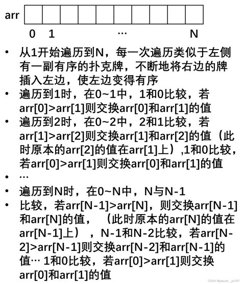 算法基础插入排序与二分查找升级二分查找