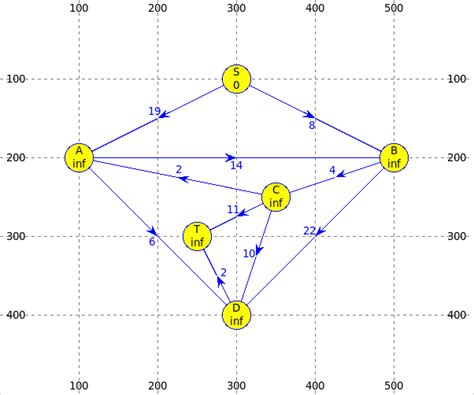 D Steps { S None A None B None C None D None T None } After Init