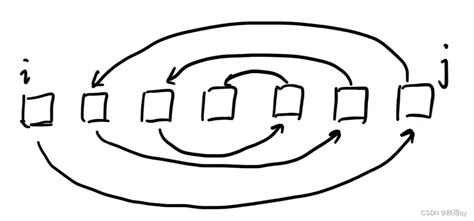 数据结构（二）—— 链表（2） Csdn博客