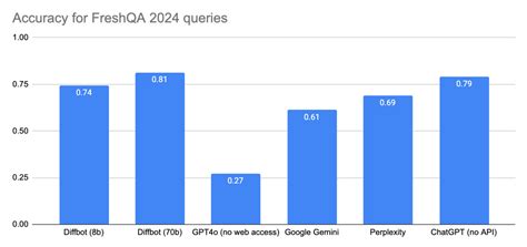 Launch Of ‘graphrag Model Able To Real Time Knowledge Update”real