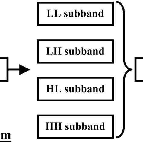 Proposed Algorithm For Ship Detection Download Scientific Diagram