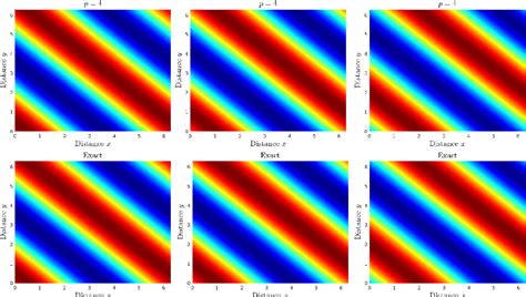 Figure 5 From Highly Efficient Nurbs Based Isogeometric Analysis For Coupled Nonlinear Diffusion