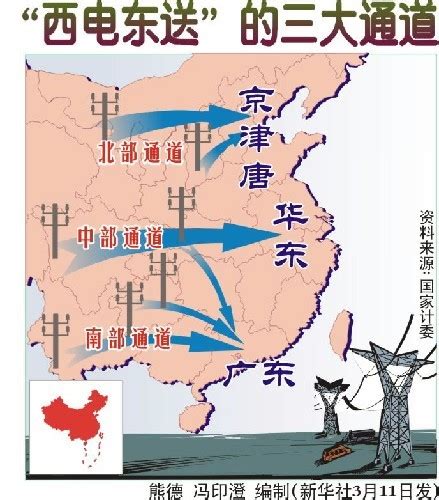 西电东送工程图册 360百科