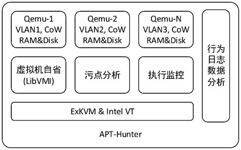 An Apt Advanced Threat Detection Method Based On Command Monitoring Eureka Patsnap