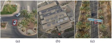Figure 1 From Object Tracking In Uav Videos By Multifeature Correlation