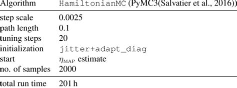 specification the mcmc sampler download scientific diagram