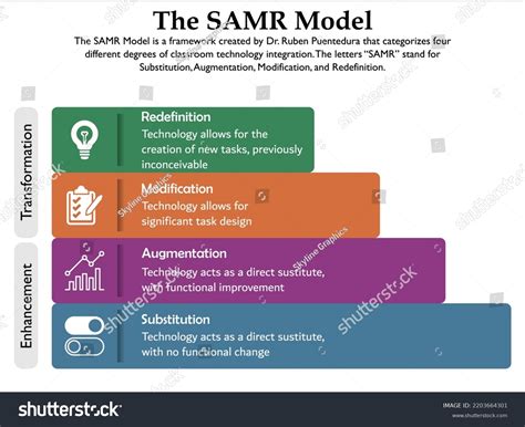 Samr Model Substitution Augmentation Modification Redefinition Stock