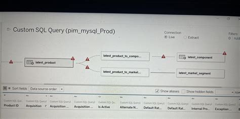 [help] In Need Of Immediate Help R Tableau