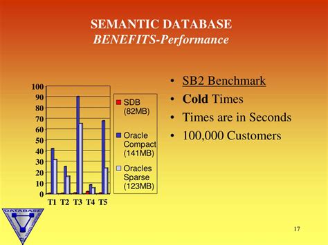Ppt Sem Odb Semantic Object Dbms Powerpoint Presentation Free