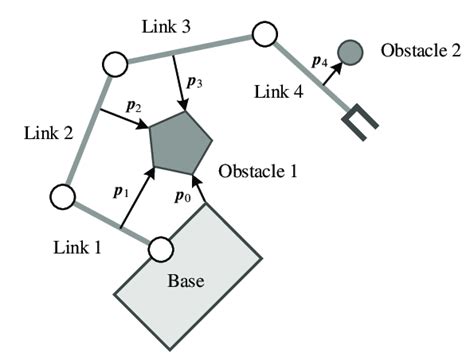 Schematic Diagram Of Distance Vector Definition Download Scientific Diagram