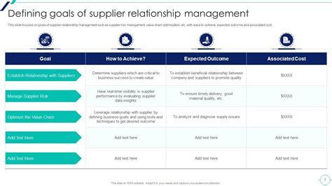 Supplier Relationship Management Introduction Dk Md Ppt Sample