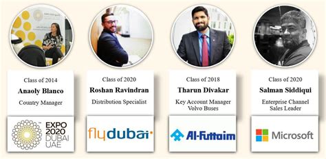 Tharun Divakaran On Linkedin Innovation Businessdevelopment