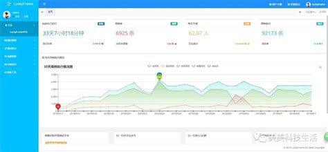 毕业设计之基于spring Boot的 分布式 开源自动化测试平台毕业设计自动化测试 Csdn博客