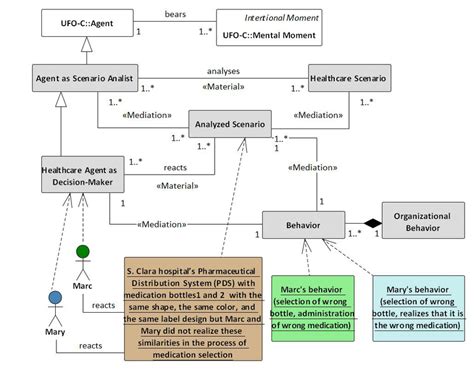 Instance Of Behavior Case Download Scientific Diagram