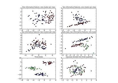Sklearn Datasets Make Classification Scikit Learn Documentation