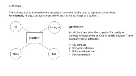 Entity Relationship Diagram Er Diagram In Dbms Pptx
