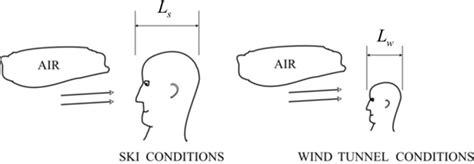 Solved Chapter 6 Problem 65P Solution Fundamentals Of Heat And Mass