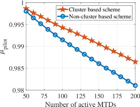 figure 2 from cluster based massive access for massive mimo systems semantic scholar