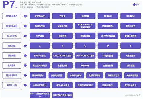 最新mca架构师进阶课程java基础大数据架构师谁是马士兵？ 马士兵教育创始人，笃信学习改变人生，致力于成为广大i 掘金
