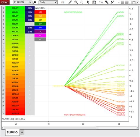 Installing And Configuring Currency Array Indicator For Ninjatrader 8