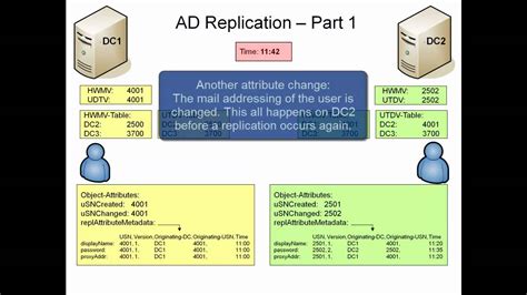 Active Directory Replication Part 1 Youtube