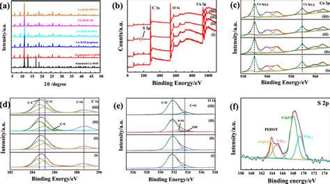 Xrd Spectrums Of Mimetic Cu Mof Component Cu Mof Cu Mofx X Mwnt