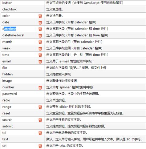 Input的type类型有哪些？ Csdn博客