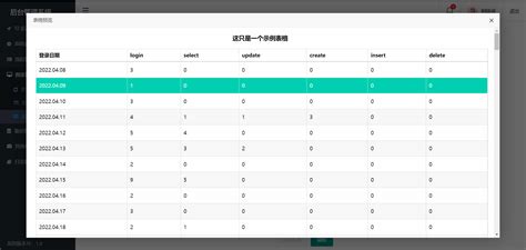 基于python3编写的web后台管理系统python 后台管理系统 Csdn博客 基于python3编写的web后台管理系统python 后台管理系统 Csdn博客