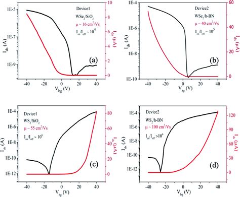Transfer Characteristics Curve Idsvbg Of Each Fl Flake On Different