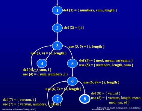 源代码转换成图 控制流图、数据流图将源程序转化为数据流图 Csdn博客