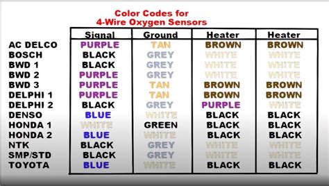 O2 Sensor Wiring Color Codes All You Need To Know About Electrical
