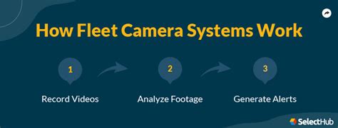 Fleet Camera Systems 2025 Comprehensive Guide
